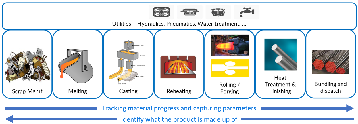 Generative AI in Product Genealogy Solution in Manufacturing ...