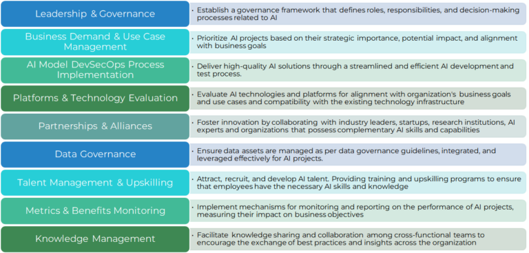 CoE:AI - AiThoughts.Org